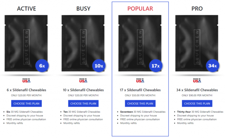 BlueChew Review 2025 • Does This ED Treatment Work?